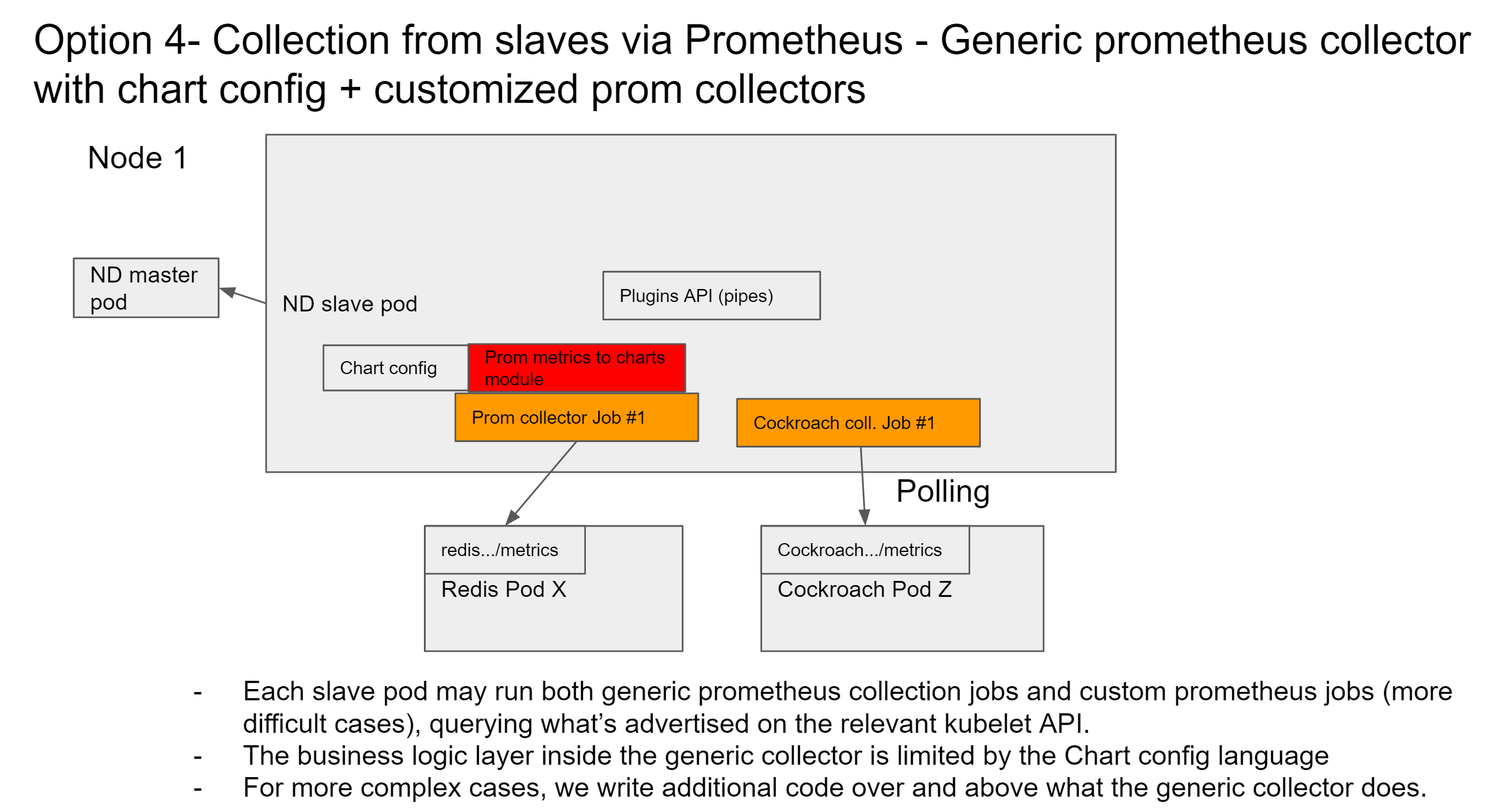 [discussion] external data collection 2.0 · Issue #7897 · netdata/netdata · GitHub