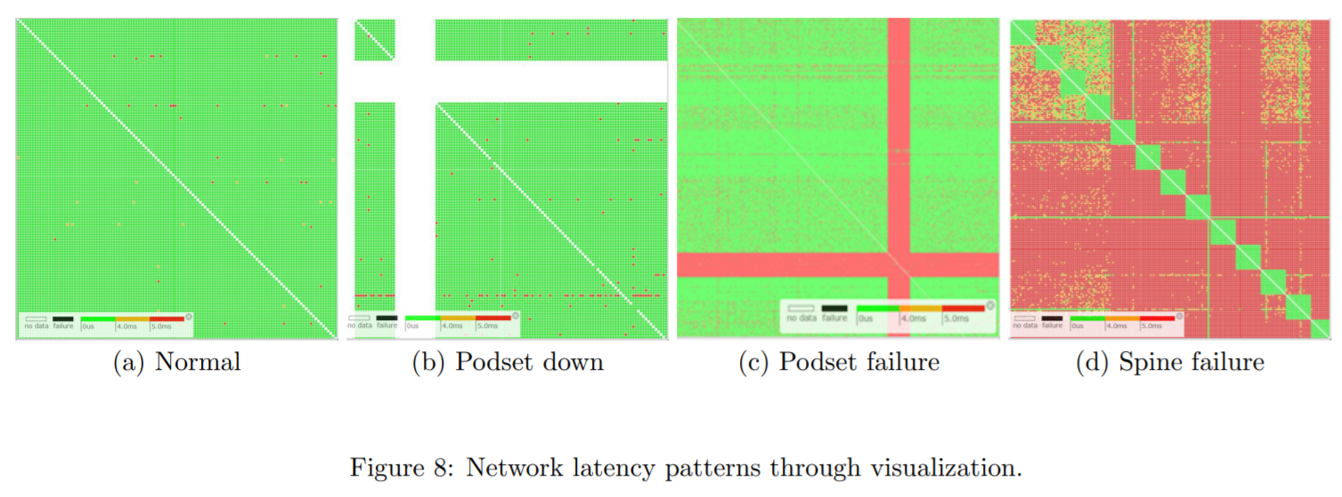 Pingmesh: A Large-Scale System for Data Center Network Latency Measurement and Analysis · Issue ...