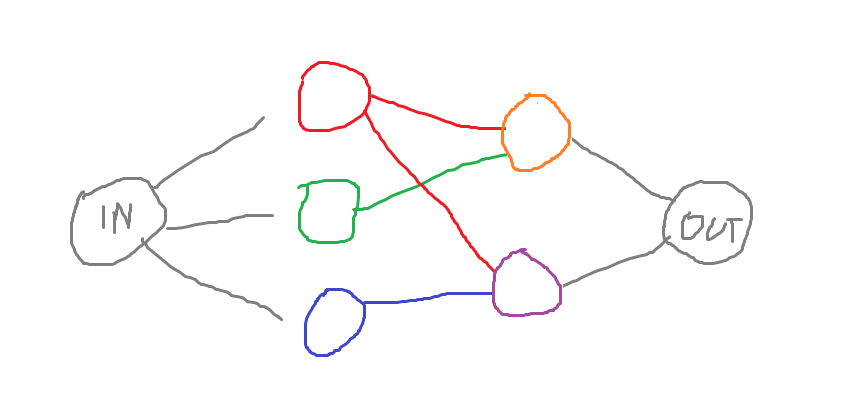 GitHub - proof-of-reality/Purple-rAIn: The simplest neural network in existence (8 lines of code ...