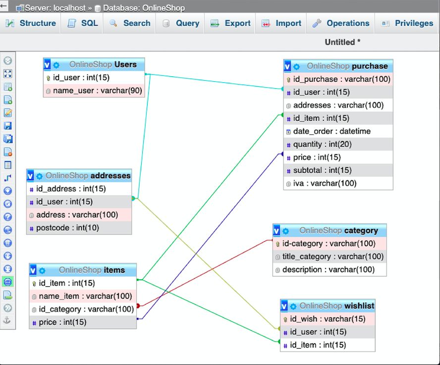 GitHub - JoseMMorales/OnlineShop-PHPMyAdmin-MySQL: OnlineShop database ...