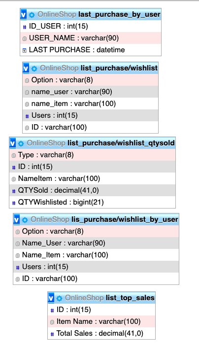 GitHub - JoseMMorales/OnlineShop-PHPMyAdmin-MySQL: OnlineShop database ...