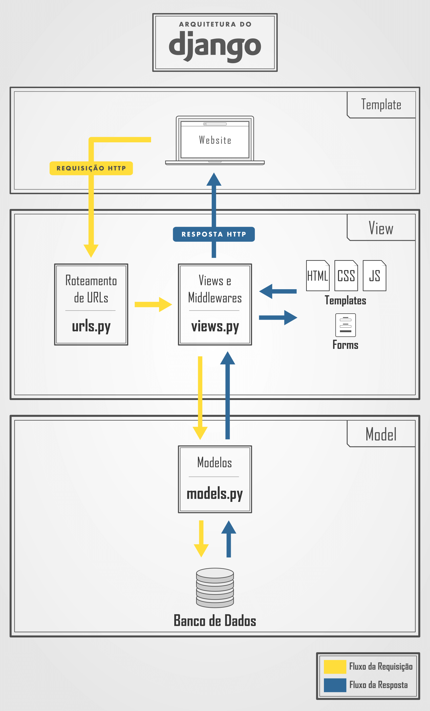 GitHub - DeividBertapele/Curso_Django_projeto: Django Web Framework e ... GitHub - DeividBertapele/Curso_Django_projeto: Django Web Framework e ...