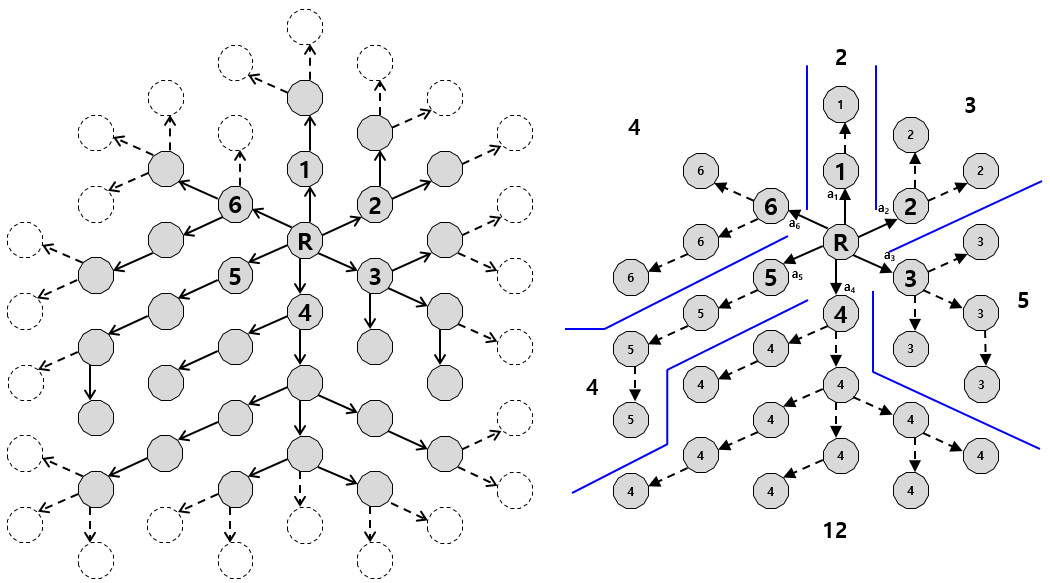shortest-path-problem-using-rl/docs/01 create policy by A star using ... shortest-path-problem-using-rl/docs/01 create policy by A star using ...