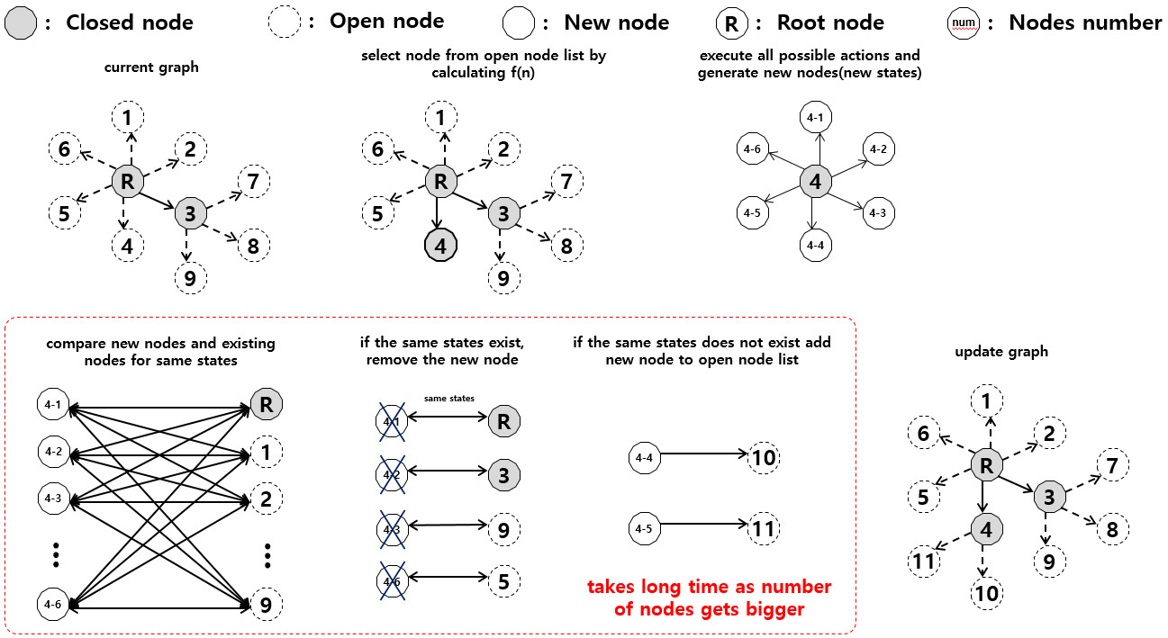 Shortest Path Problem Using Rldocs01 Create Policy By A Star Using Treemd At Master 