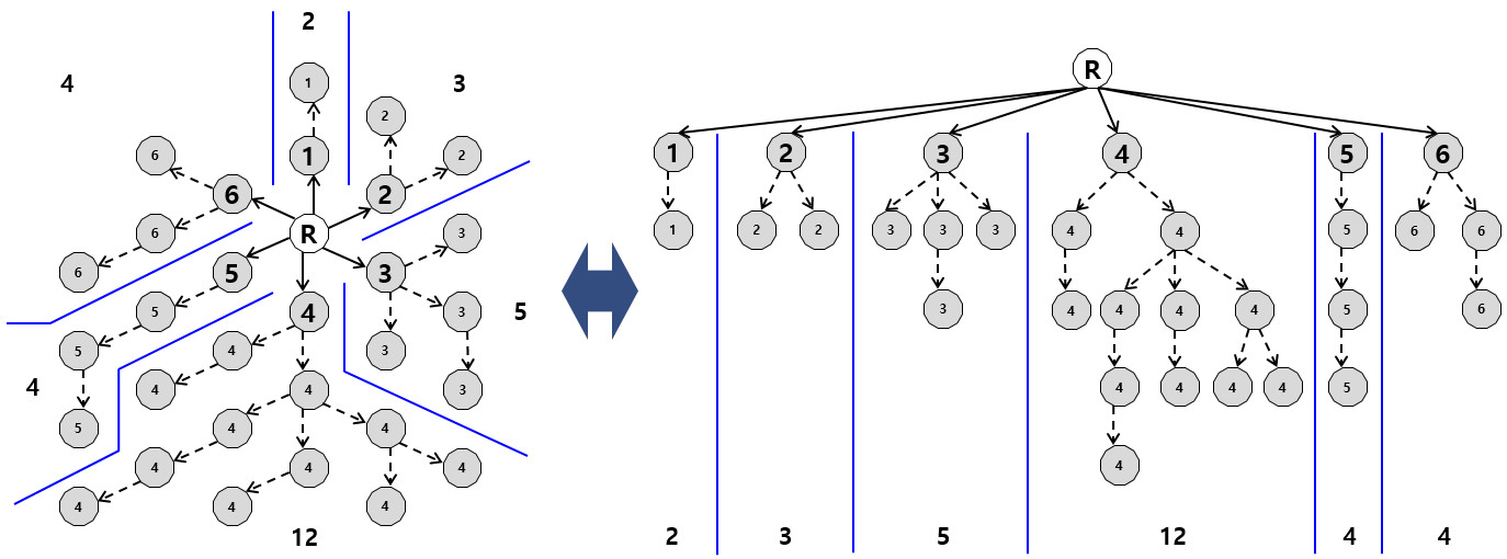 shortest-path-problem-using-rl/docs/01 create policy by A star using ... shortest-path-problem-using-rl/docs/01 create policy by A star using ...