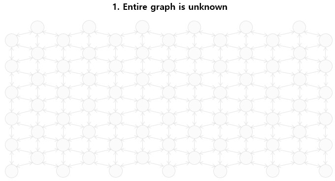 GitHub - kyhoolee/shortest-path-problem-using-rl: solve shortest path ... GitHub - kyhoolee/shortest-path-problem-using-rl: solve shortest path ...