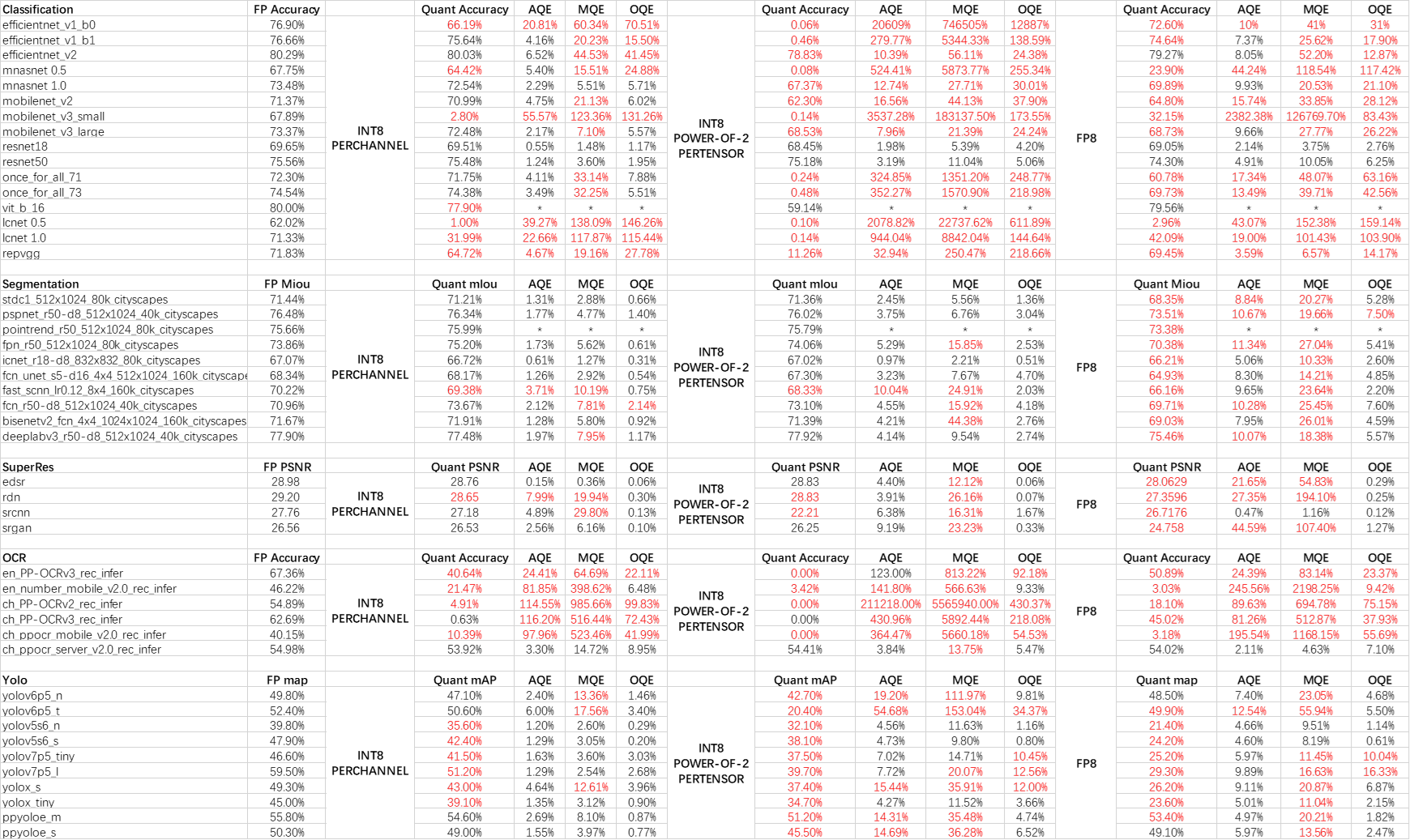 Model Zoo and Benchmarks | OpenPPL/ppq | DeepWiki