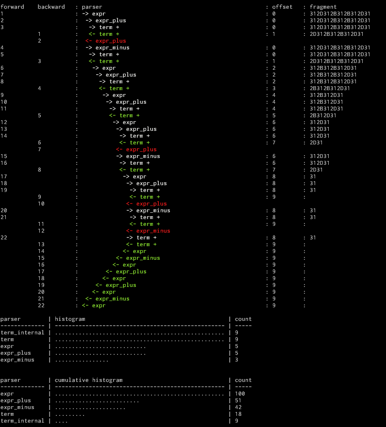 `[u8]` cannot be formatted with the default formatter · Issue #4 ...