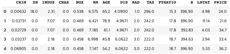 \\n\","," \"\\n\","," \"PyTorch `DATASETS` & `DATALOADERS`