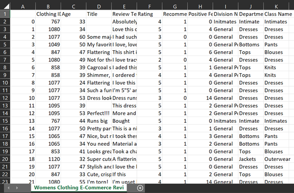 GitHub - kheshore/Review-Analysis