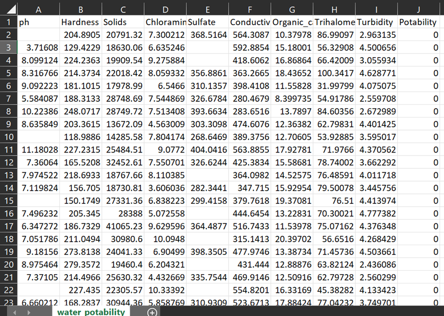 GitHub - kheshore/Water-Quality-Prediction