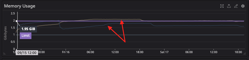 Question: How to cap all memory usage across all RocksDB instances? · Issue #10700 · facebook ...
