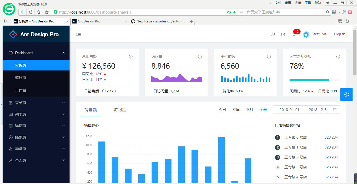 Antd Pro,v2,build之后放到nginx,报错typeerror Nload Is Not A Function · Issue 2317 · Ant Designant