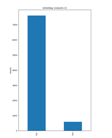 GitHub - sahana-aithal/Walmart-price-prediction