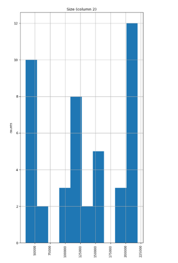 GitHub - sahana-aithal/Walmart-price-prediction