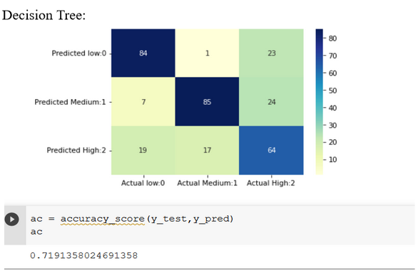 GitHub - sahana-aithal/Walmart-price-prediction