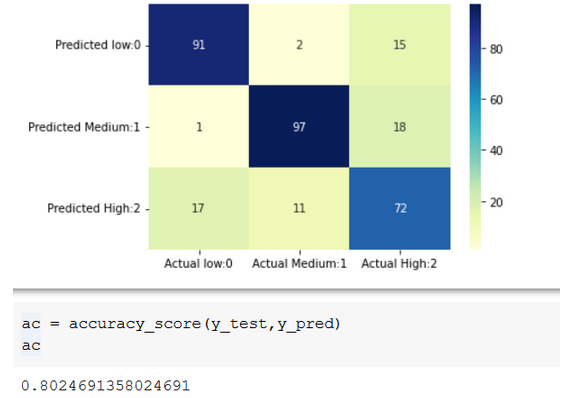 GitHub - sahana-aithal/Walmart-price-prediction