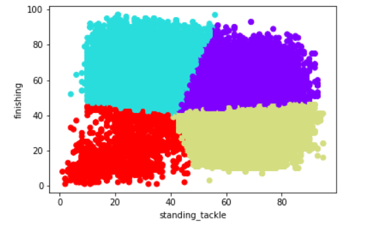 GitHub - arngpt/Football-Analysis
