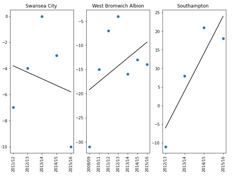 GitHub - arngpt/Football-Analysis