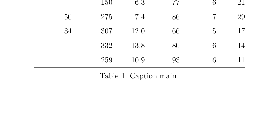 Caption Formatting Stripped In Quarto · Issue 459 · Davidgohel Flextable · Github