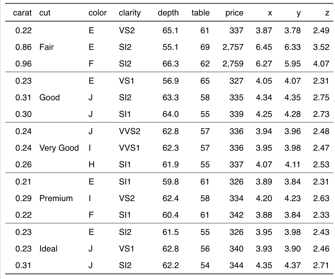 Flextable Selectors: Making a function for the i and j arguments ...