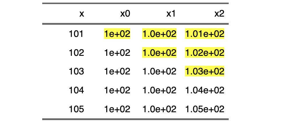 Unexpected result when conditionally formatting characters with scientific notation · Issue #506 ...