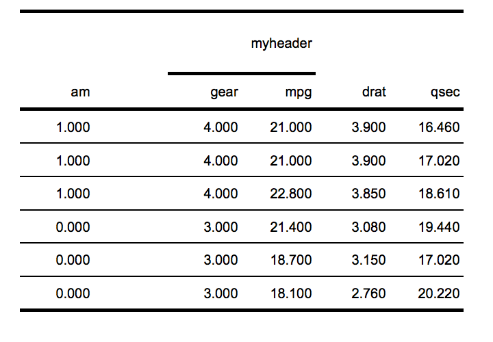 border issue when merging · Issue #84 · davidgohel/flextable · GitHub
