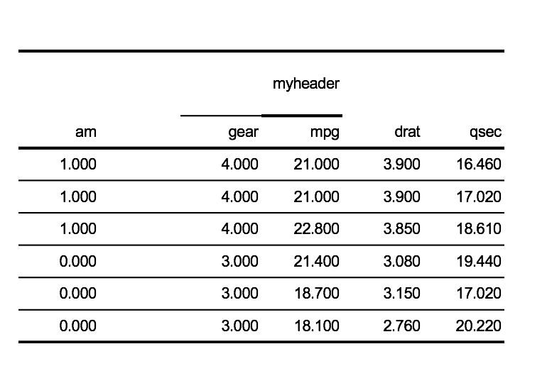 border issue when merging · Issue #84 · davidgohel/flextable · GitHub