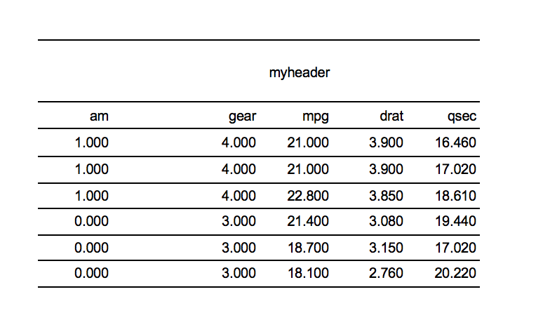 border issue when merging · Issue #84 · davidgohel/flextable · GitHub