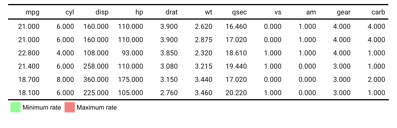 Foot note with images · Issue #135 · davidgohel/flextable · GitHub