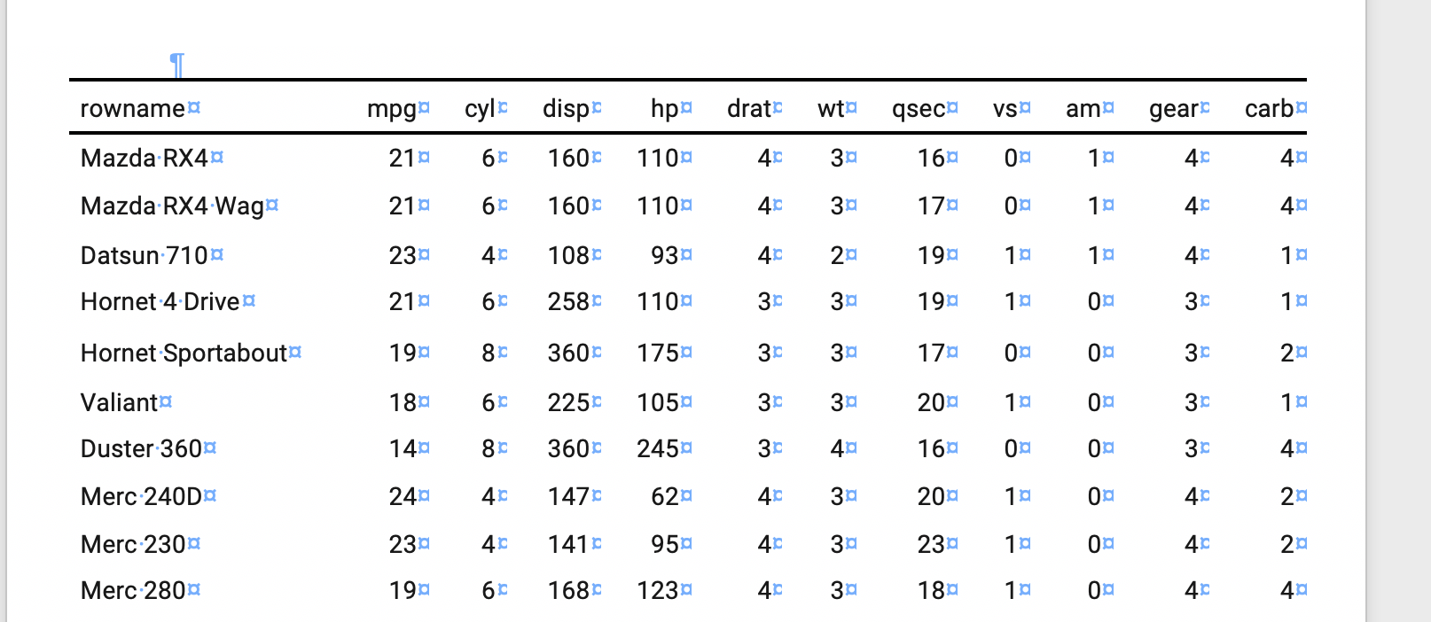 colformat_num() interferes with text column alignment when rendered to word.docx · Issue #175 ...