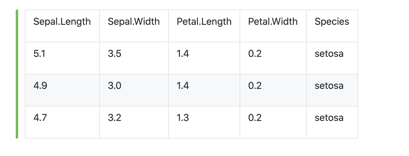 Troubles with `knit_print.flextable` in `github_document` · Issue #216 · davidgohel/flextable ...