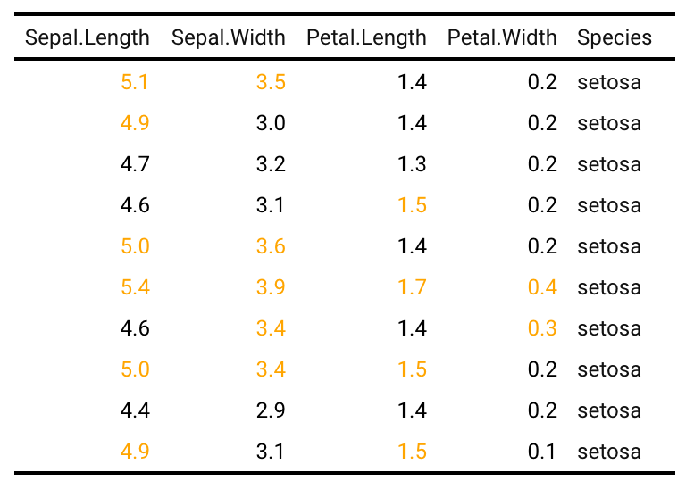 lambda function in flextable · Issue #228 · davidgohel/flextable · GitHub
