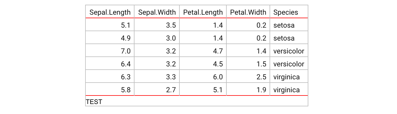 borders not shown · Issue #244 · davidgohel/flextable · GitHub