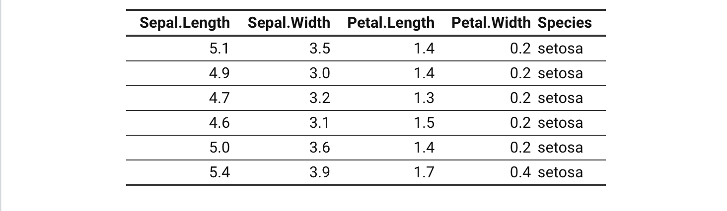 Possible to have global options for all tables in an .Rmd? · Issue #236 ...