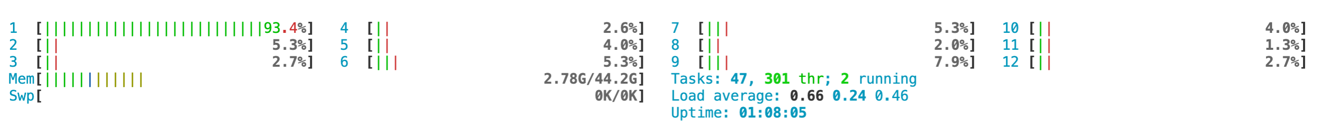 Boxblur Pipeline Doesn T Distribute Work · Issue 222 · Dana Farber Aios Pathml · Github
