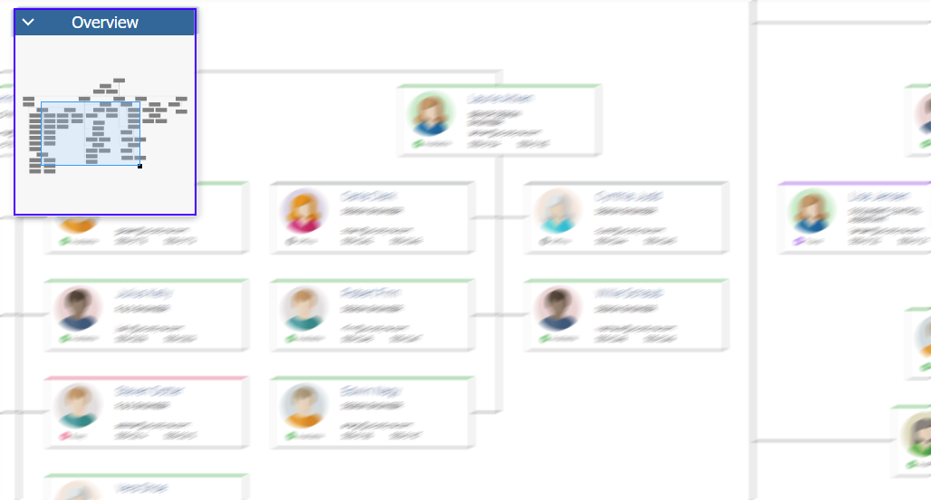 [FeatureRequest] MiniMap · Issue #21 · BALKANGraph/OrgChartJS · GitHub