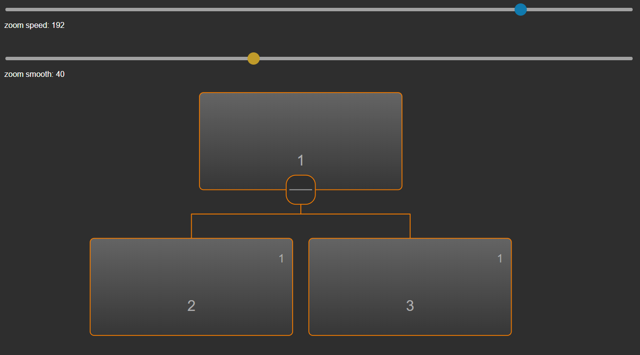 Zoom In/Out · Issue #24 · BALKANGraph/OrgChartJS · GitHub