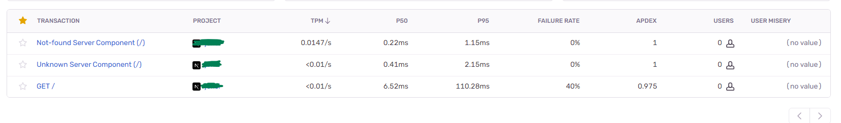 Sentry Is Not Reporting The Errors As Well As The Performance For The Nextjs 13 App Routing