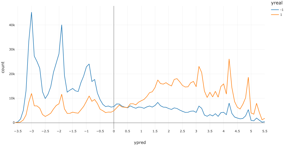 GitHub - dmoliveira/xgboost-benchmark: Repository to test XGBoost.jl ...