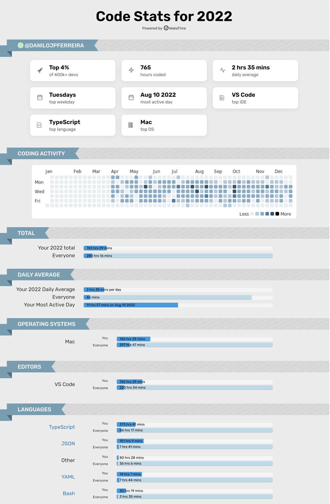 danilojpferreira (Danilo Pereira) · GitHub