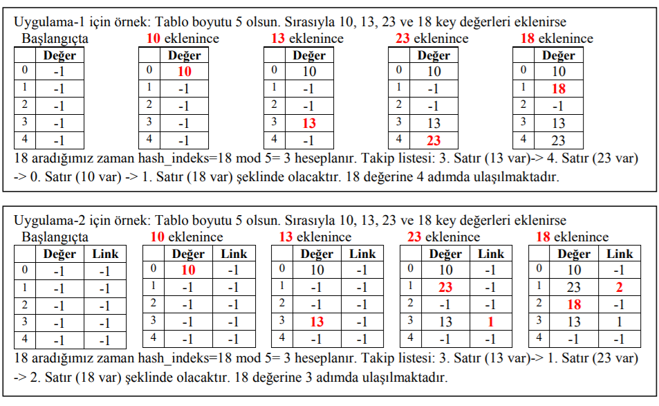GitHub - sahinemreaslan/algorithms-data-structures: Data structures ...