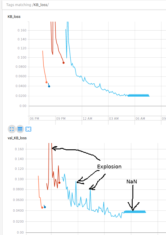 Batch normalisation with shared vision model sometimes causes NaN. · Issue #43603 · tensorflow ...