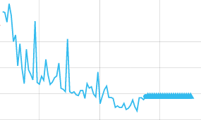 Batch normalisation with shared vision model sometimes causes NaN. · Issue #43603 · tensorflow ...