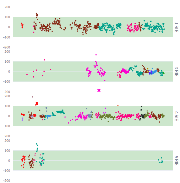 Option to set the chart background to something else than the primary background · Issue #6291 ...