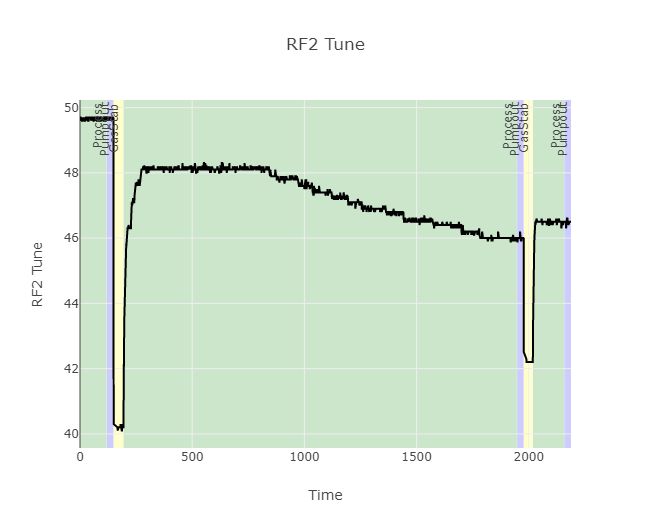 Plotly Axis and Title Labeling not showing · Issue #160 · reflex-dev/reflex · GitHub