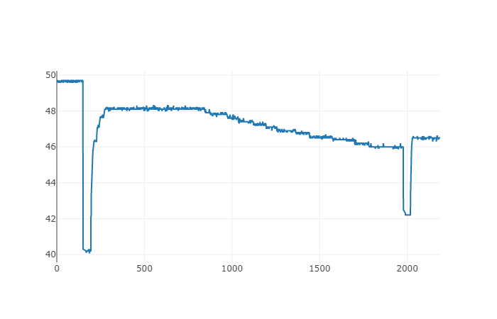 Plotly Axis and Title Labeling not showing · Issue #160 · reflex-dev/reflex · GitHub