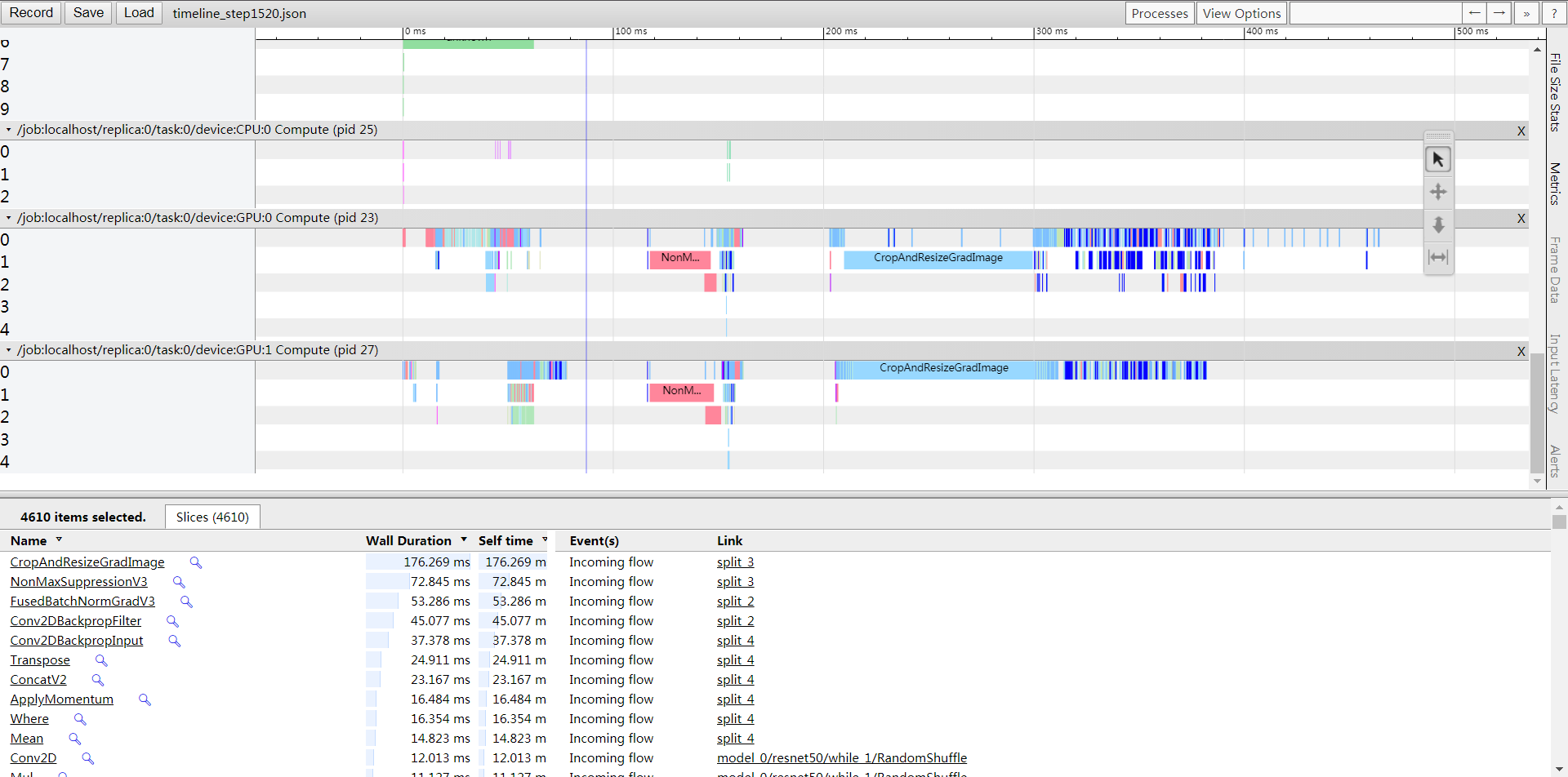 [Performance Problem] The tf.image.crop_and_resize op costs much time during training · Issue ...