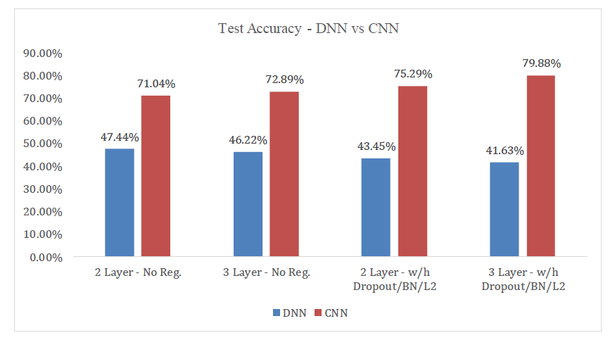 GitHub - ShawnLiu119/-CIFAR-10-Multi-Class-Image-Classification-with ...