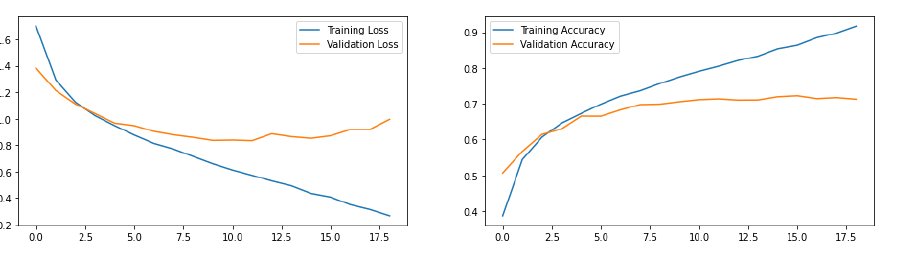 GitHub - ShawnLiu119/-CIFAR-10-Multi-Class-Image-Classification-with ...